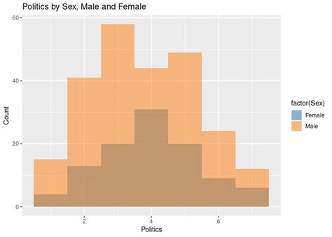 Age Gaps And Hierarchical Relationships Date Psychology