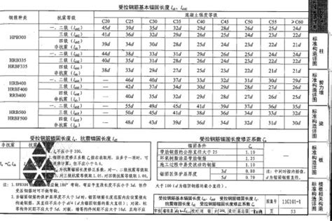 我国热轧钢筋分为几个等级分别用什么符号表示