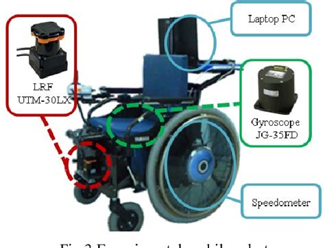 Jaus Tool Set Semantic Scholar