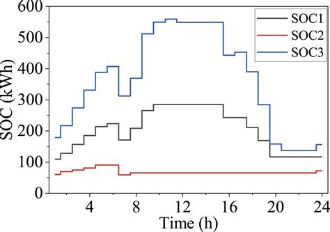 Ensuring Resilience In Active Distribution Networks A Security