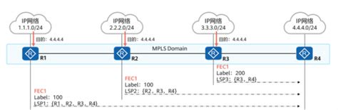 Hcip:mpls静态lsp的配置及抓包mpls静态lsp配置 Csdn博客 Hcip:mpls静态lsp的配置及抓包mpls静态lsp配置 Csdn博客