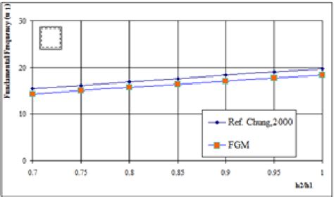 figure 5 from usage of finite grid solution for vibration of