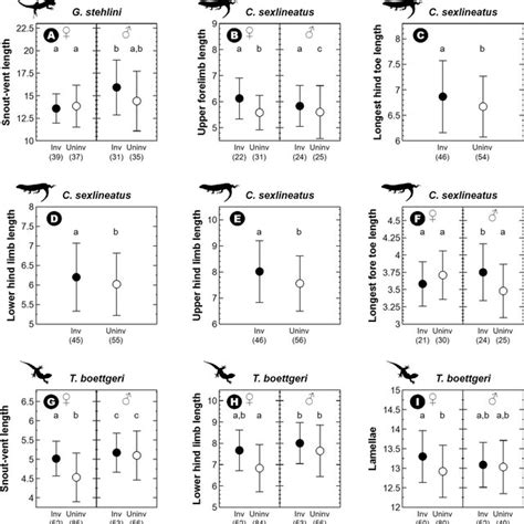 Mean And Sd Error Bars Of The Scaled Mass Index⁵³ And Mite Abundance Download Scientific