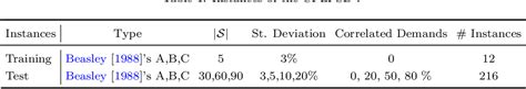 Table 1 From Generalized Partial Benders Decomposition Of Two Stage