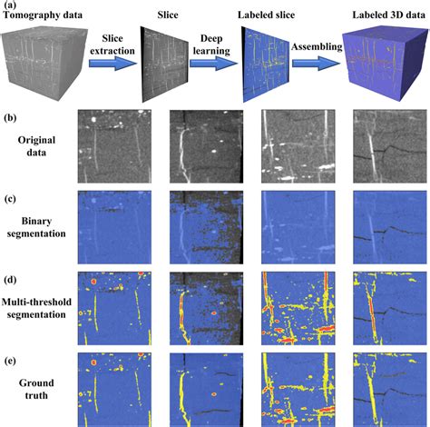 deep learning based segmentation and labeling a presents the download scientific diagram