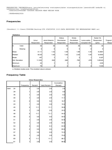 Data Dasar Uts Biostatistik Pdf