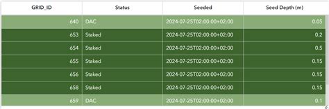 Solved Dashboard Conditional Formatting On Table Using Esri Community