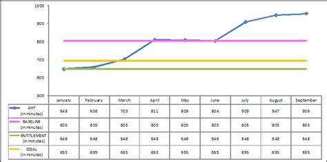 Six Sigma Dmaic Define Phase