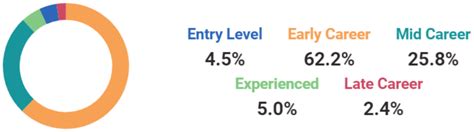 The Guide To Mobile App Developer Salary MobileApps Com