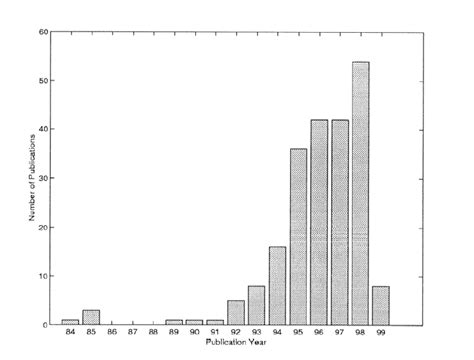 Publications On Multiobjective Evolutionary Optimization Vel99 Download Scientific Diagram