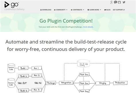 Basics Of Extreme Programming Xp A List Of Free Continuous