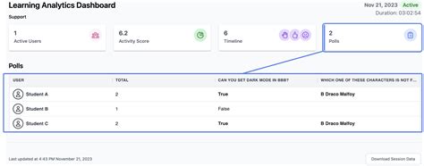 Learning Analytics Dashboard Bigbluebutton