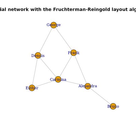 igraph r interface igraph