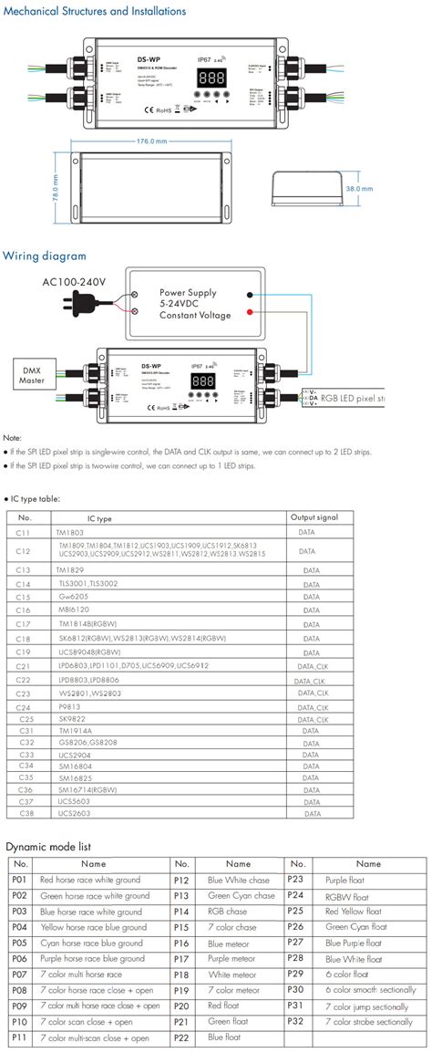 5 24vdc Ip67 Waterproof Rf Dmx512 Spi Decoder Ds Wp