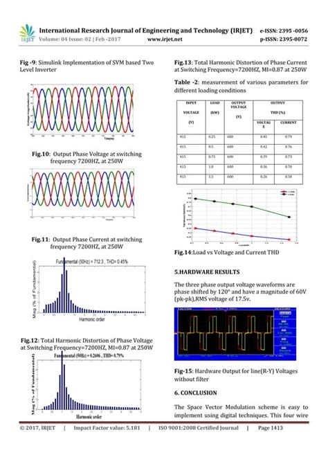 A Novel Four Wire Inverter System Using Svpwm Technique For Ups Applications Pdf