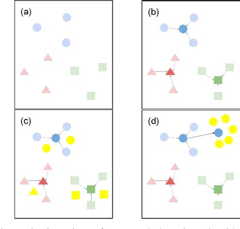 Figure 3 From A Lightweight Concept Drift Detection Method For On