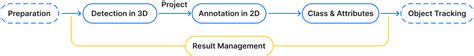 LiDAR Fusion Annotation Object Detection Tracking BasicAI