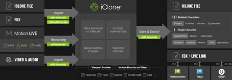 FBX Timecode Sync With IClone TimeCode FBX Timecode Sync With IClone TimeCode