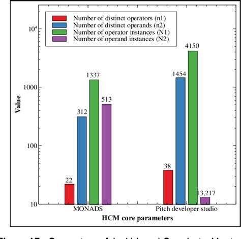 Figure 17 From A Model Driven Approach To Enable The Simulation Of Complex Systems On