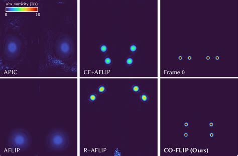 figure 1 from fluid implicit particles on coadjoint orbits semantic scholar