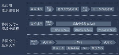 字节跳动devops交付流程演进之路bits 字节跳动 Devops Csdn博客 字节跳动devops交付流程演进之路bits 字节跳动 Devops Csdn博客