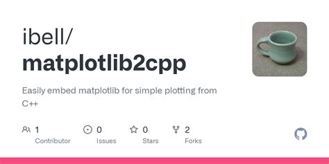 Github Ibellmatplotlib2cpp Easily Embed Matplotlib For Simple Plotting From C