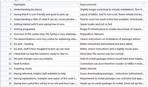 Text Mining Term Frequency Analysis And Word Cloud Creation Using The Tm Package R Bloggers