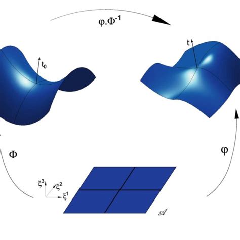 Pdf An Extended Isogeometric Thin Shell Analysis Based On Kirchhoff Love Theory