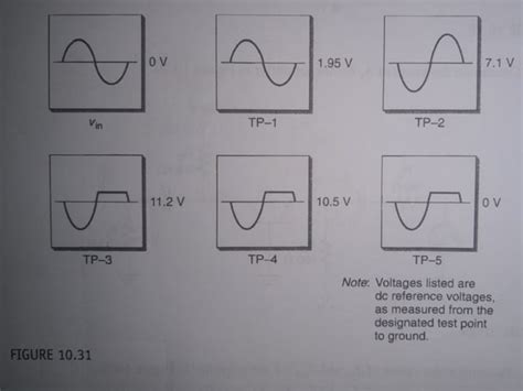 Troubleshooting Multi Stage Amplifier R Ece