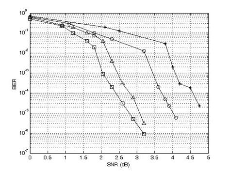 Bit Error Rate Performance Of Proposed Ofdm Based Underwater Acoustic Download Scientific