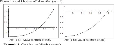 Figure 1 From Solution Of Coupled System Of Cauchy Problem Of Nonlocal Differential Equations E