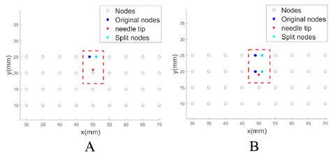 Figure 1 From A Meshfree Method For Deformation Field Reconstruction Of