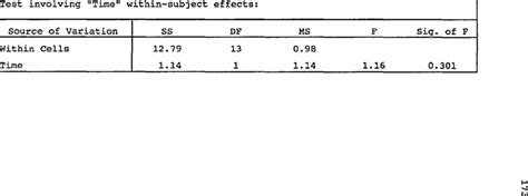 16 Summary Anova Featureoverall Similarity Based Structure Measures