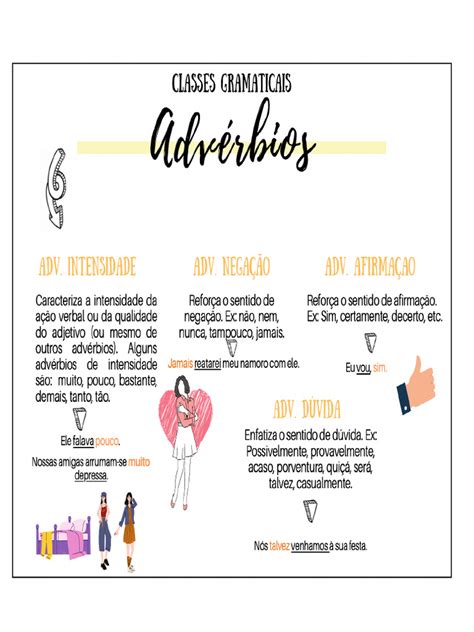 Adverbio Mapa Mental Pdf