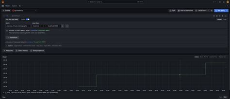 How To Add Prometheus Data Source In Grafana