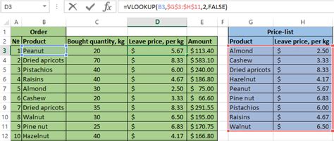 Transferring Of Table Data Via The Vlookup Function