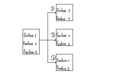 feature selection ใน machine learning จะเอาอะไรมาใส่ดีนะ arnondora