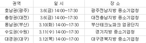 `한국형 히든챔피언 육성사업` 권역별 설명회6일 대전·광주서 스타트 전자신문