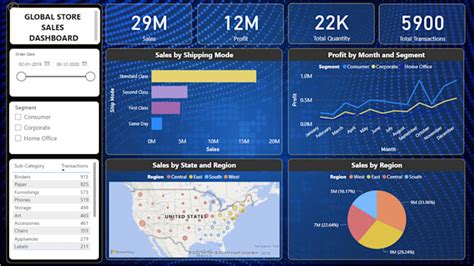 create interactive dashboards data visualizations power bi reports by