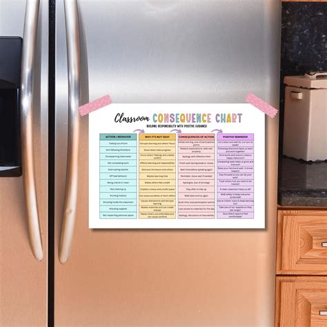 Editable Behavior Consequence Chart Classroom Consequence Chart Good