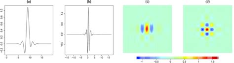 A Scaling Function φ And B Wavelet Function ψ For 1d Daubechies Download Scientific Diagram