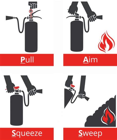 Cara Penggunaan Alat Pemadam Api