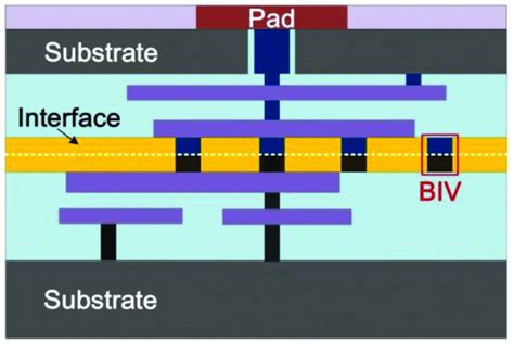 Cross Sectional View Of 3d Nand Flash Test Chip Download Scientific Diagram