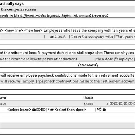 Example Of Transcription Model Download Scientific Diagram