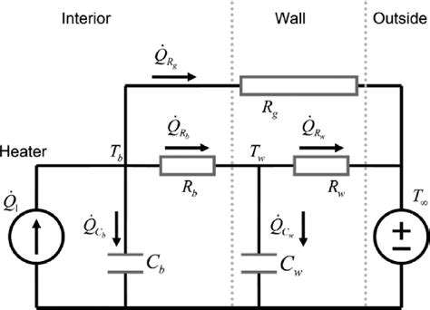 Figure 1 From Hybrid Model Predictive Control Scheme For Controlling