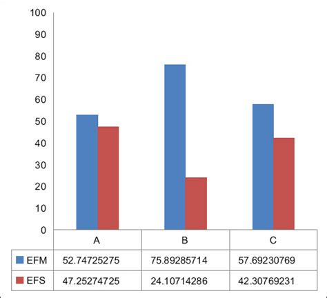 Antibiogram Profile Of Enterococcus Faecalis And Enterococcus Faecium