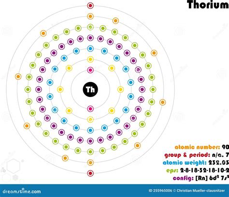 Infographic Of The Element Of Thorium Stock Vector Illustration Of Icon Science 255965006