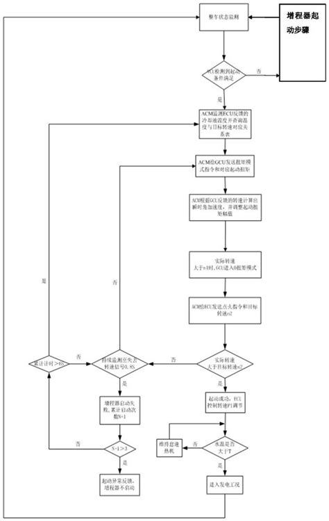 Control Method Of Range Extender System Eureka Patsnap