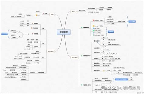 Python思维导图 张Python 核心知识体系高清大图 知乎