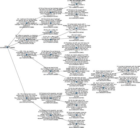 Figure 2 From Monte Carlo Tree Search Boosts Reasoning Via Iterative Preference Learning